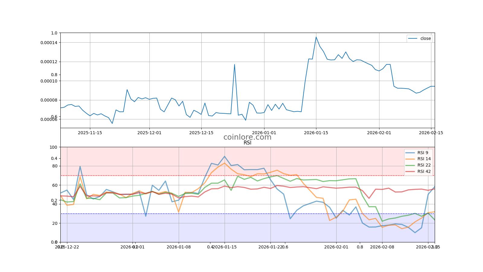 TokenDesk RSI indicator