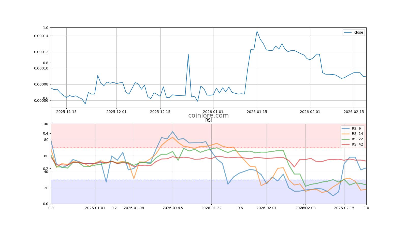 TokenDesk RSI indicator