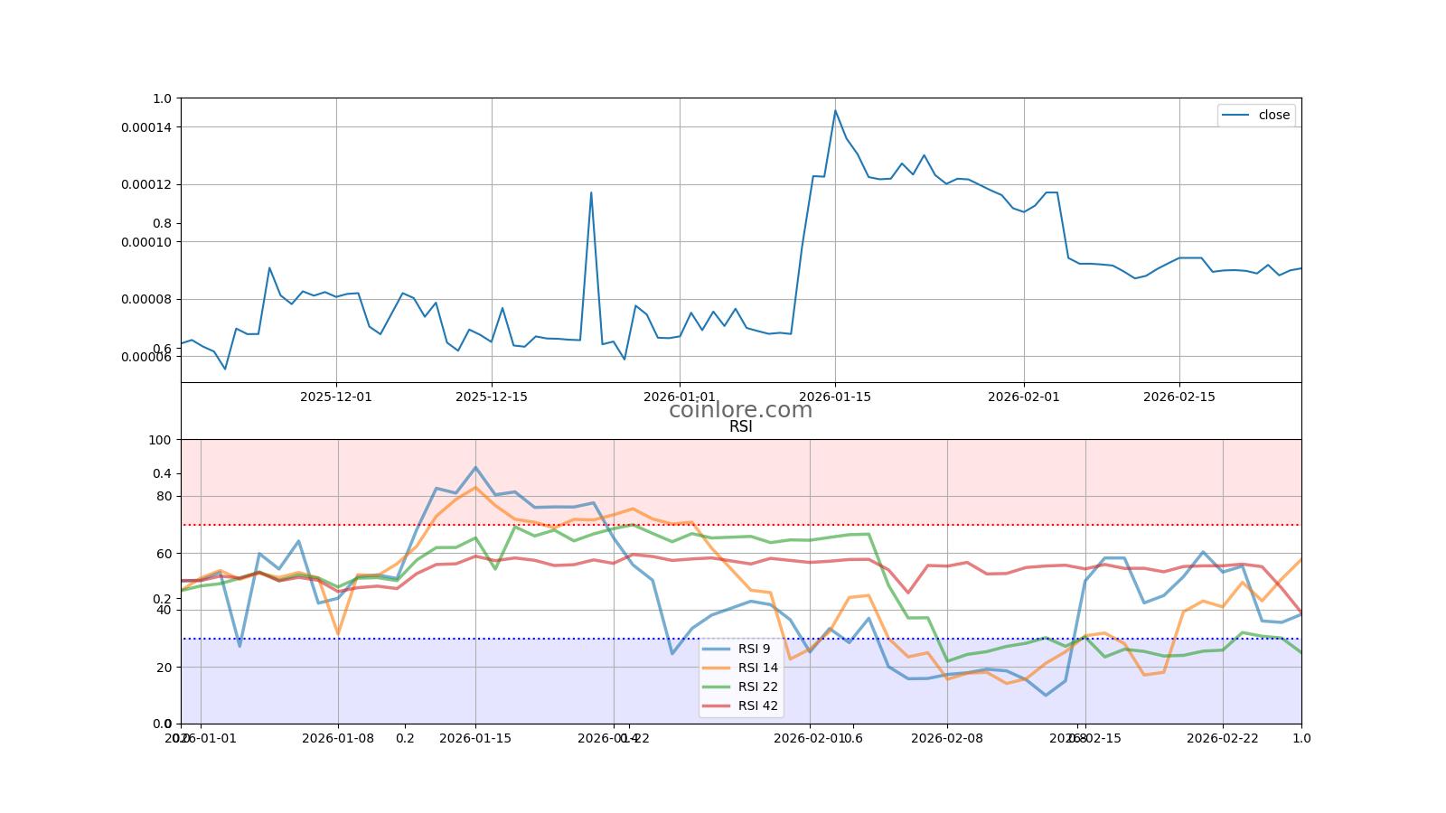 TokenDesk RSI indicator