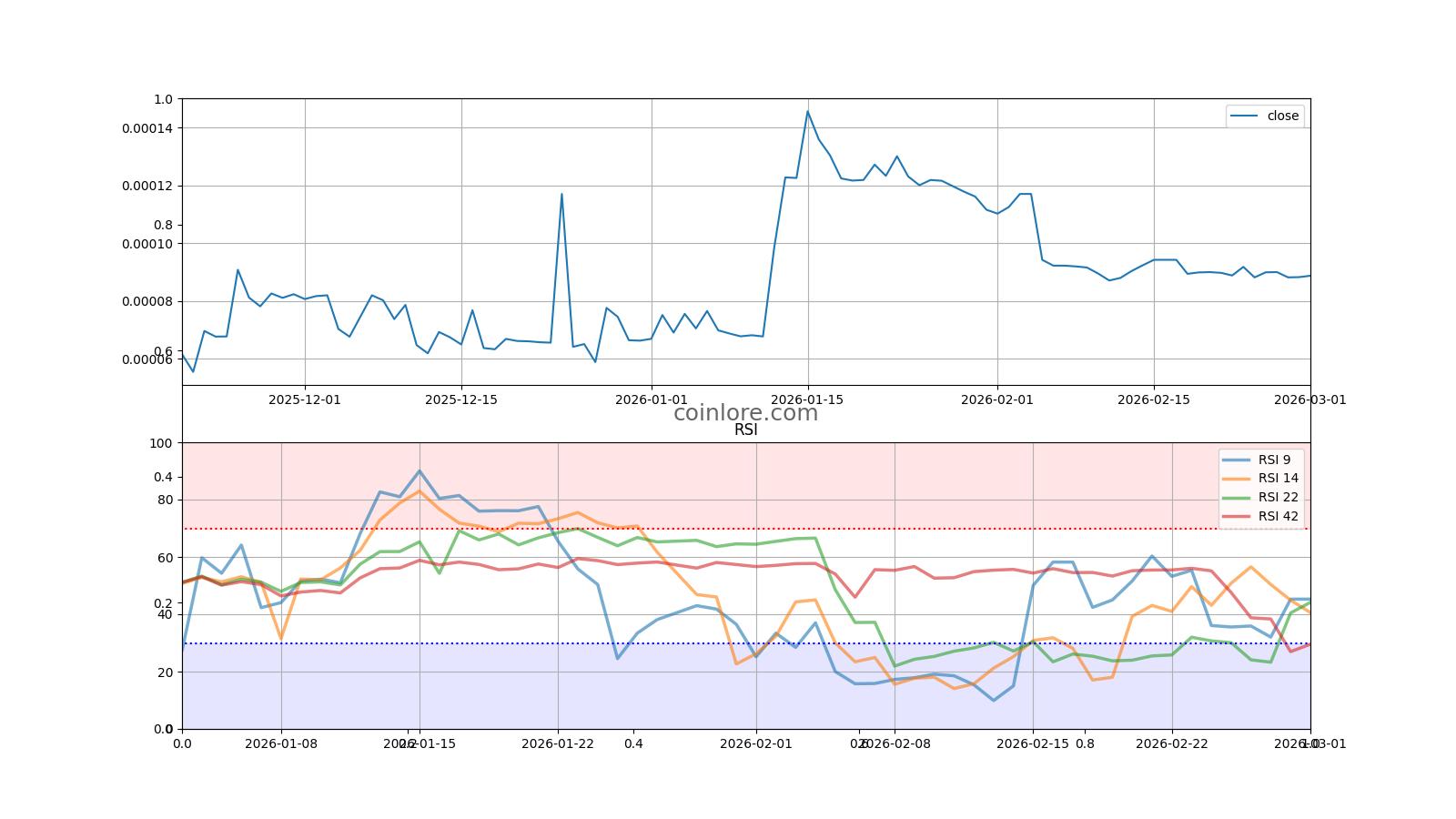 TokenDesk RSI indicator