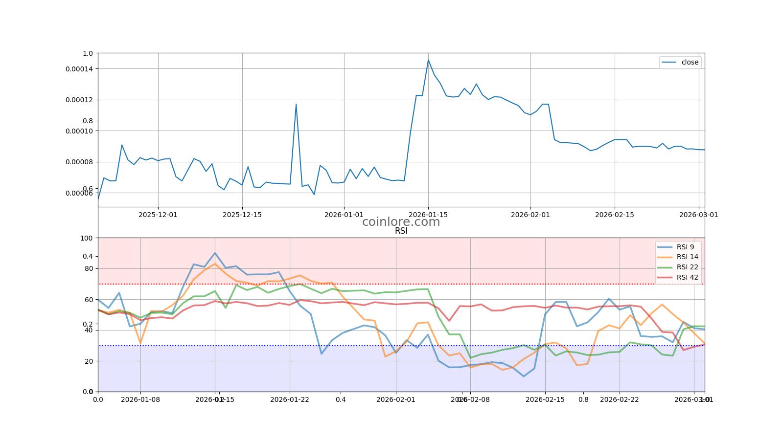 TokenDesk RSI indicator
