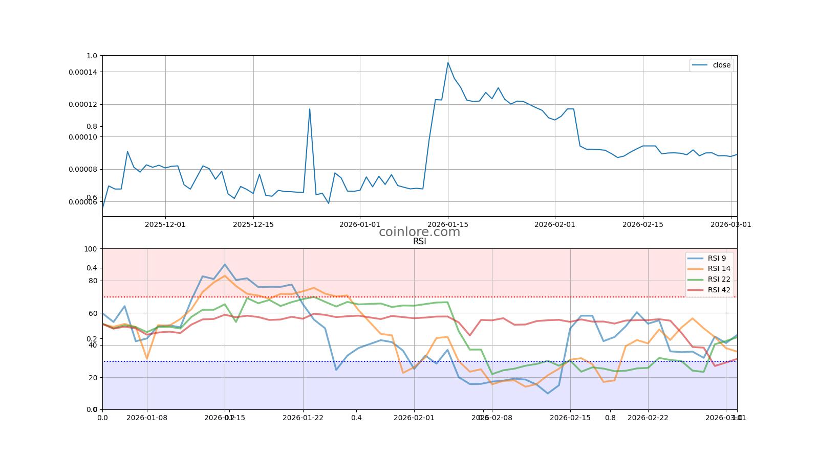 TokenDesk RSI indicator