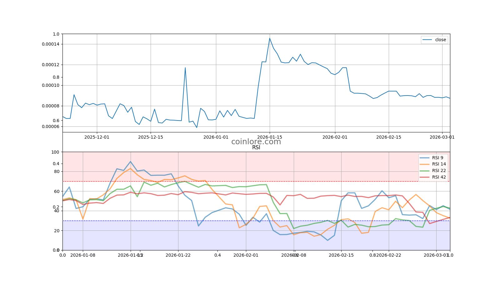 TokenDesk RSI indicator