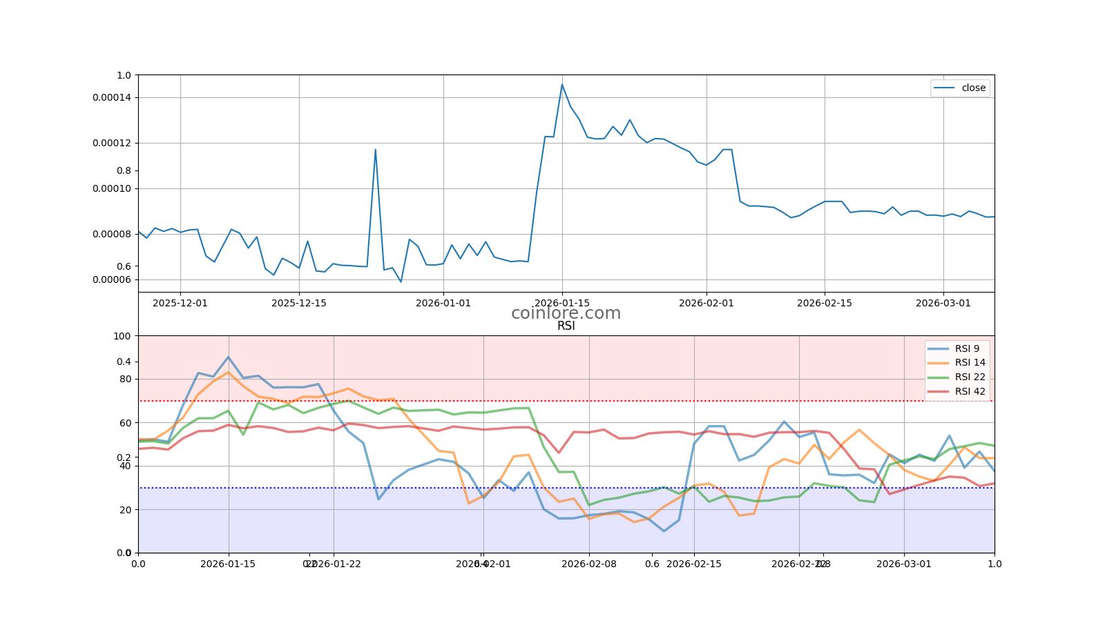 TokenDesk RSI indicator