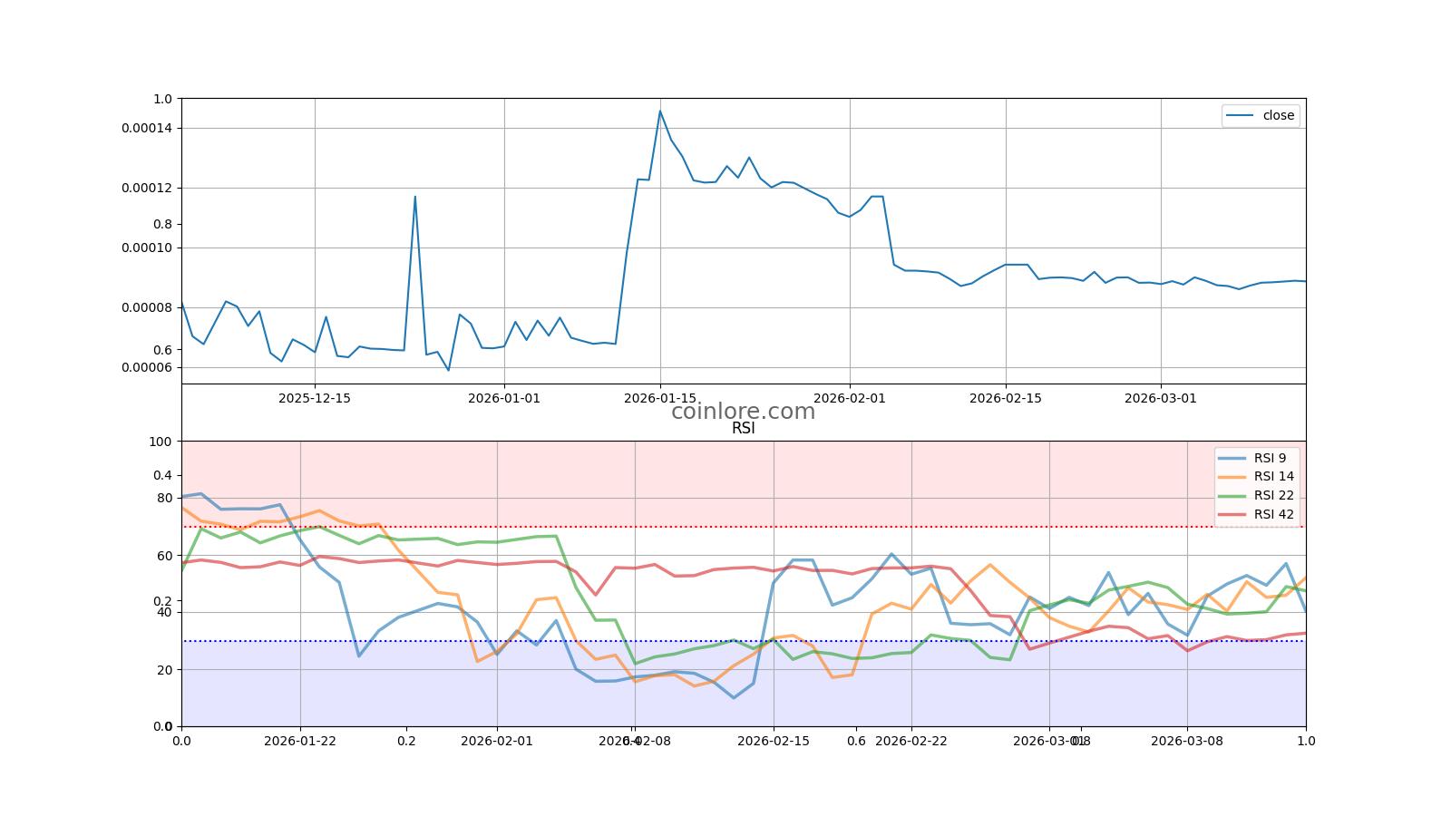 TokenDesk RSI indicator