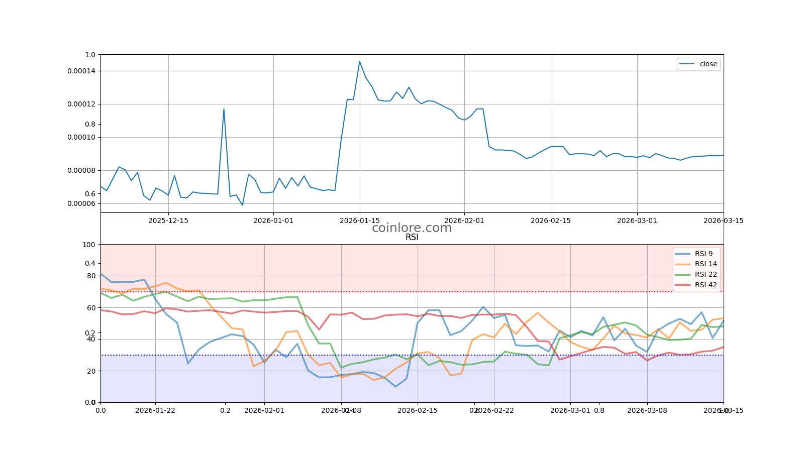 TokenDesk RSI indicator