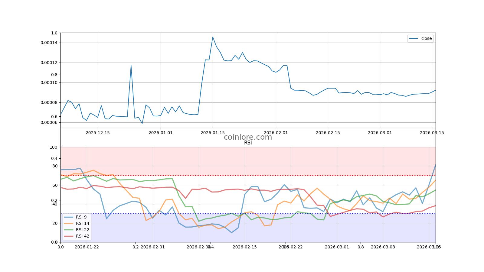 TokenDesk RSI indicator