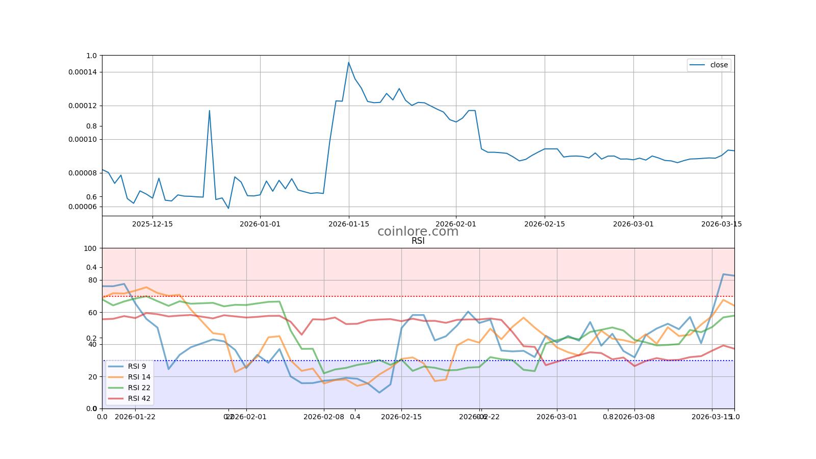 TokenDesk RSI indicator