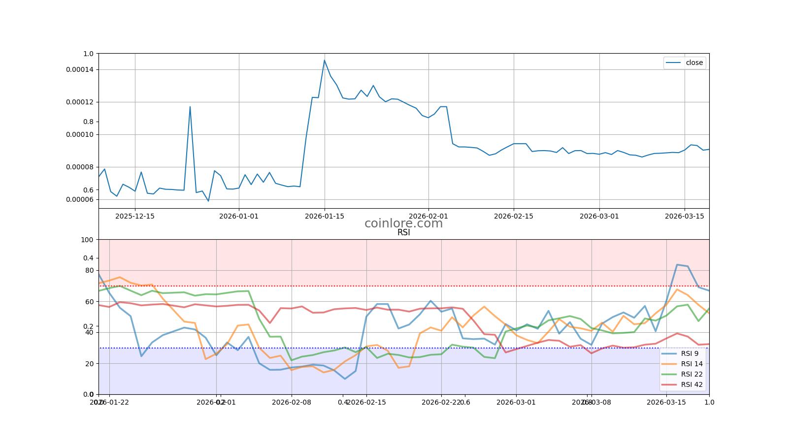 TokenDesk RSI indicator