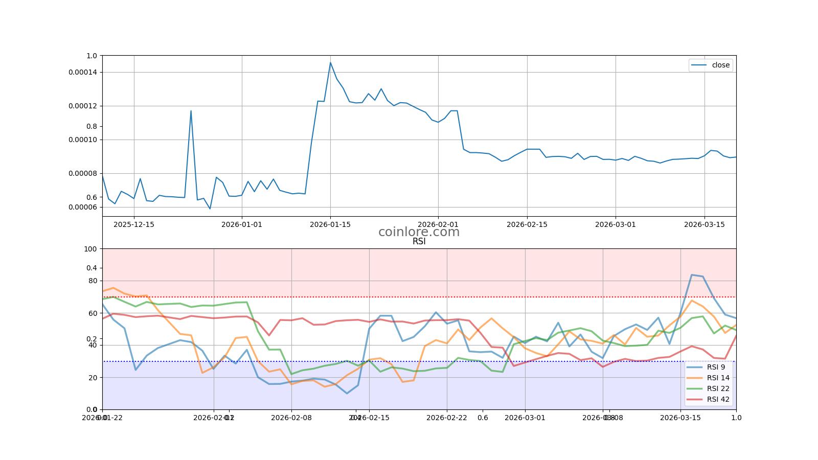 TokenDesk RSI indicator