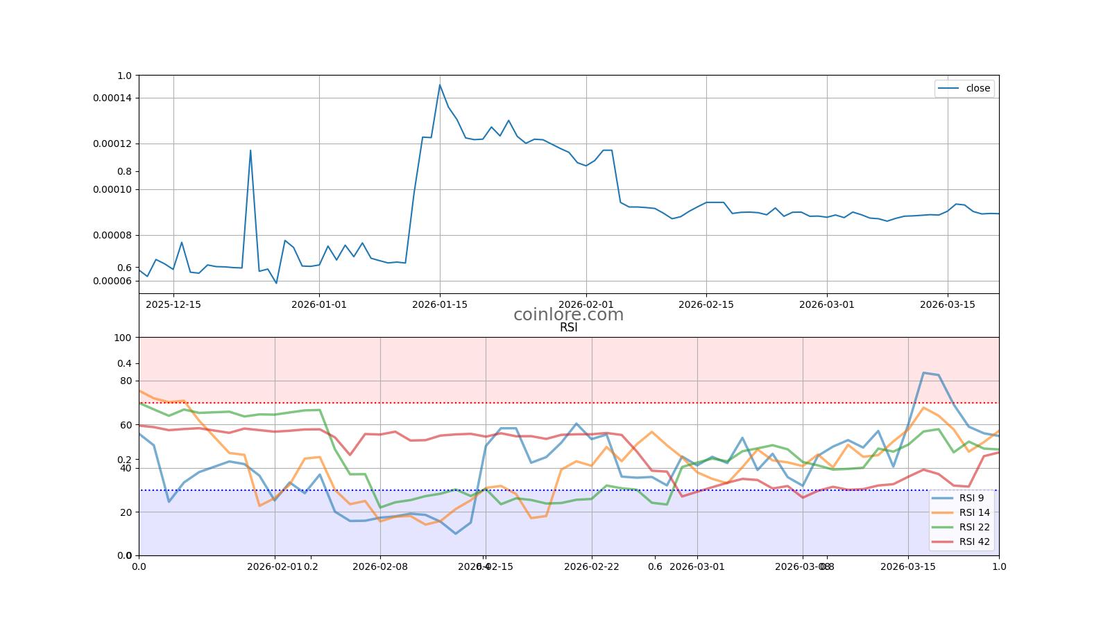 TokenDesk RSI indicator