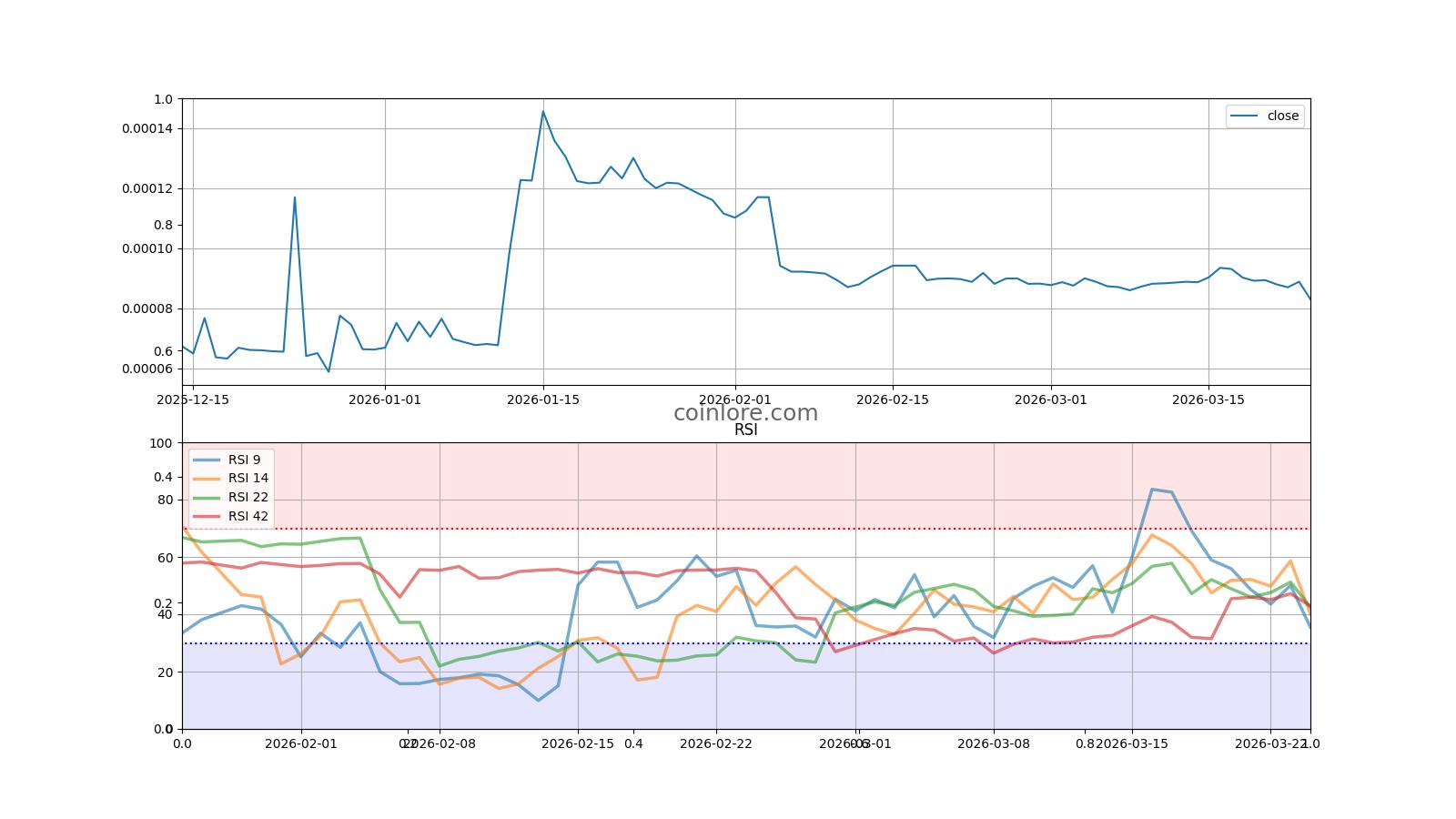 TokenDesk RSI indicator