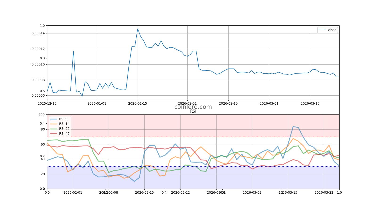 TokenDesk RSI indicator