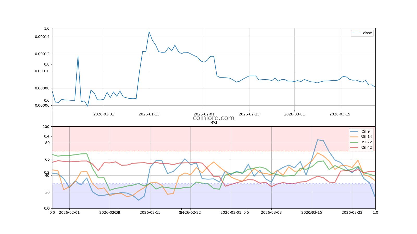 TokenDesk RSI indicator