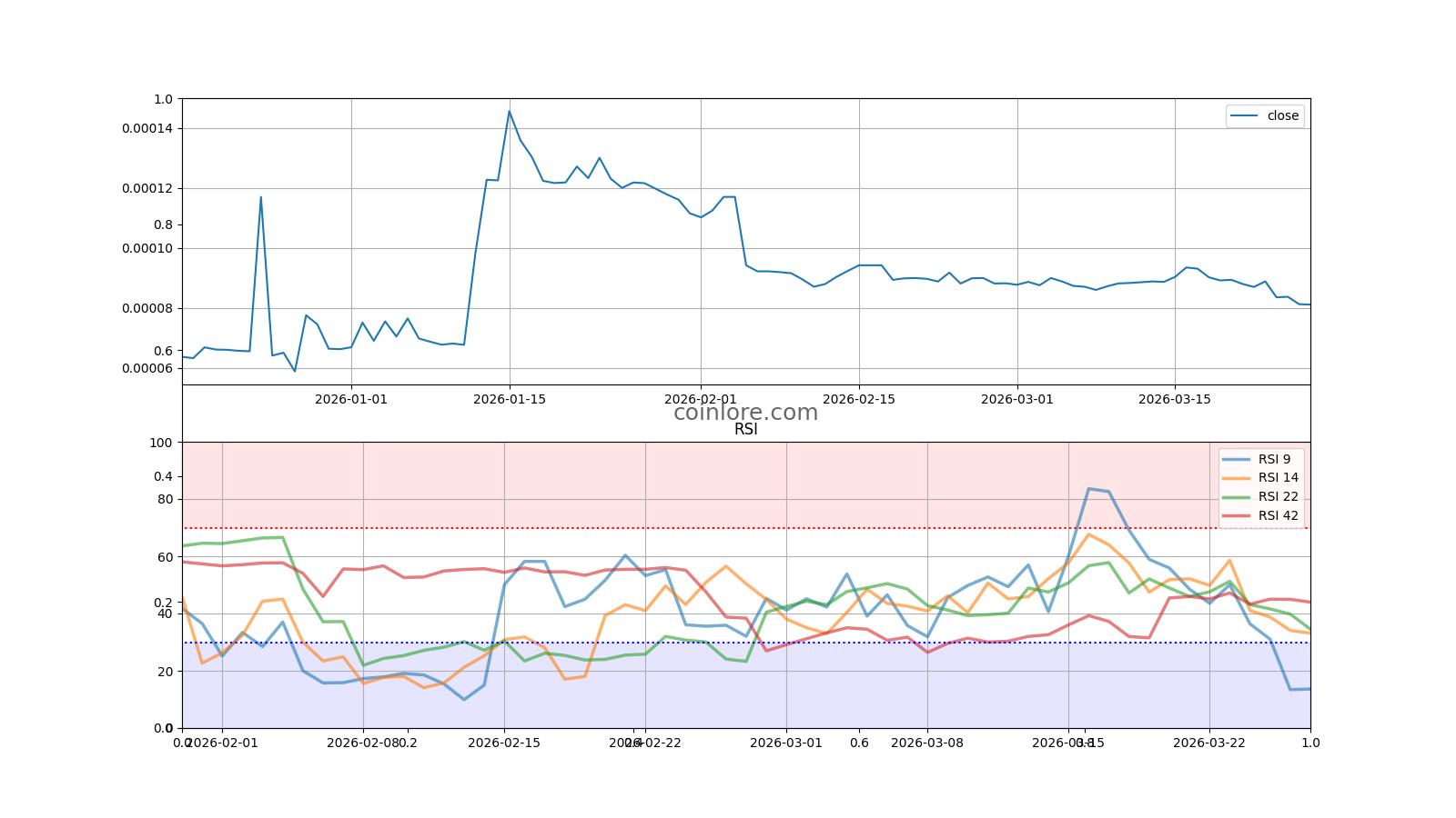 TokenDesk RSI indicator