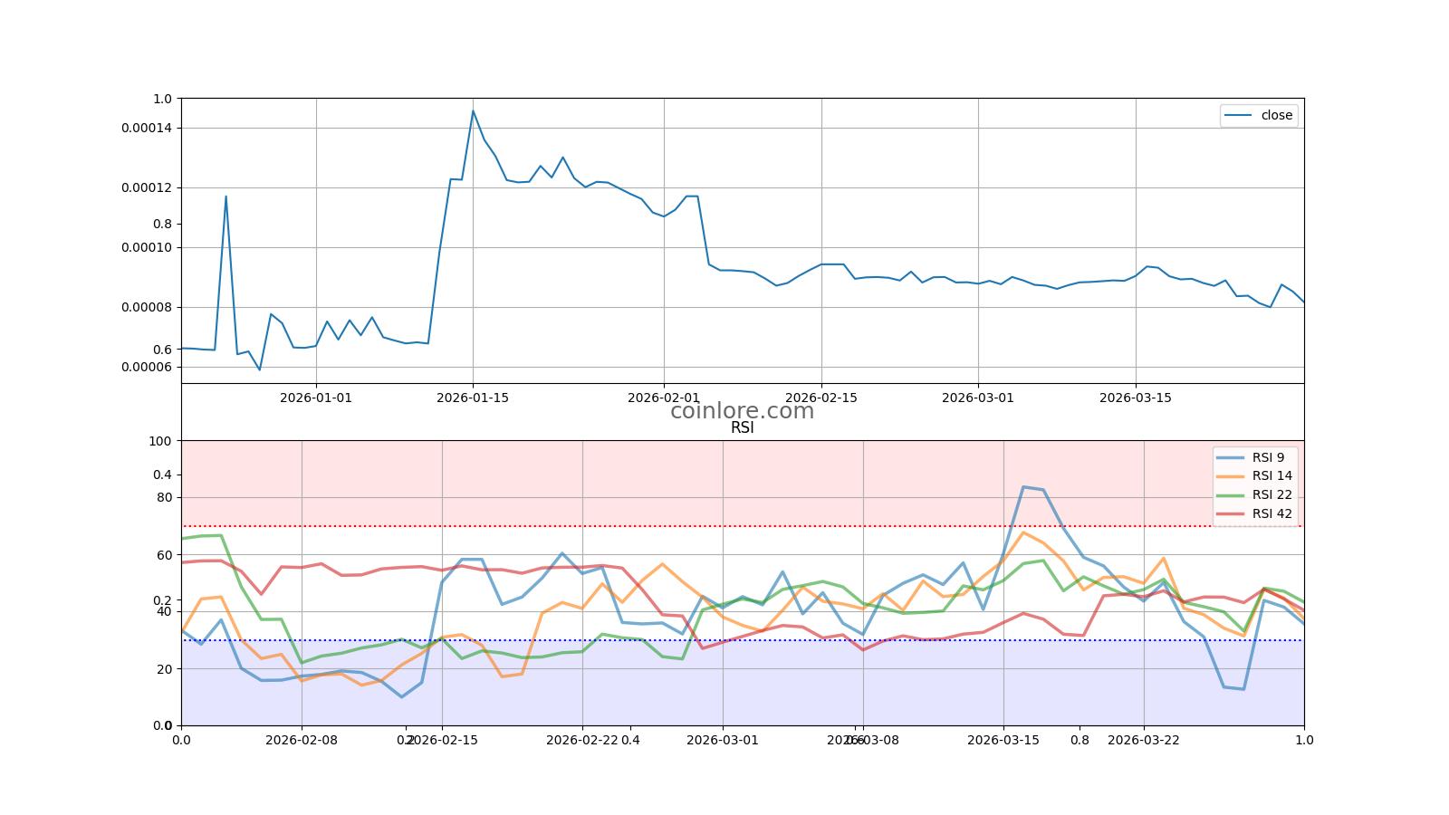 TokenDesk RSI indicator
