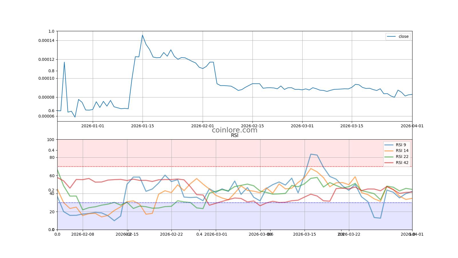 TokenDesk RSI indicator