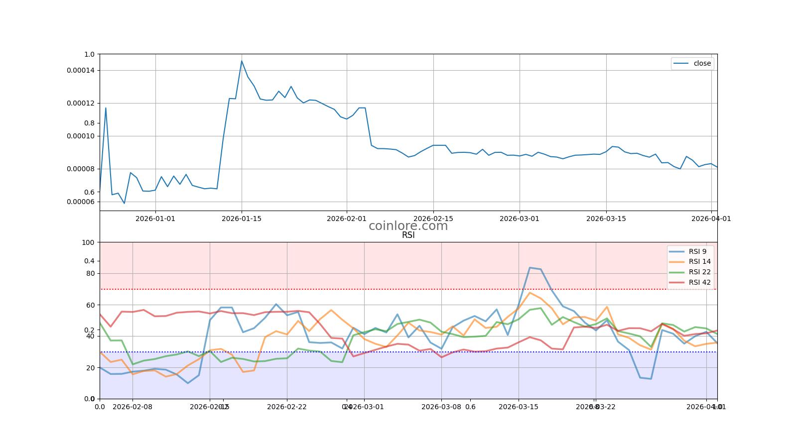 TokenDesk RSI indicator