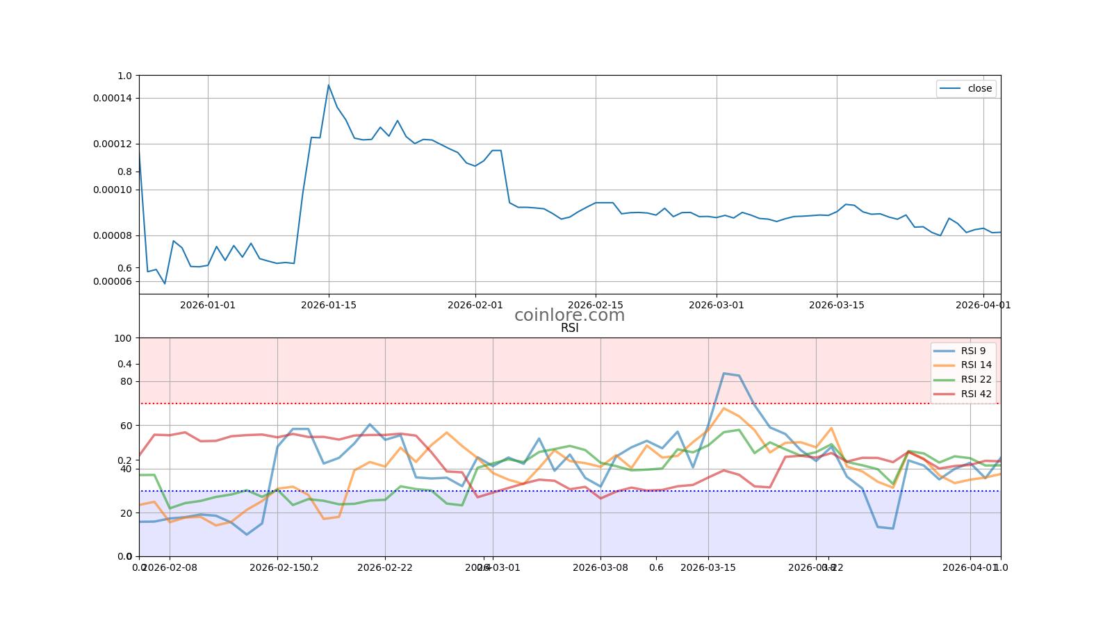 TokenDesk RSI indicator