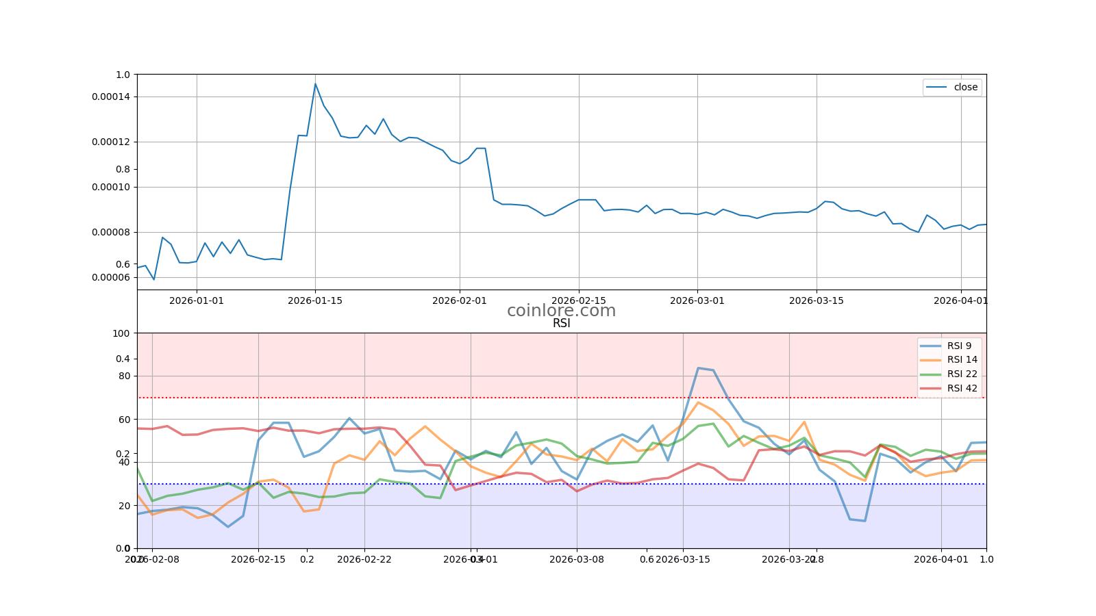 TokenDesk RSI indicator