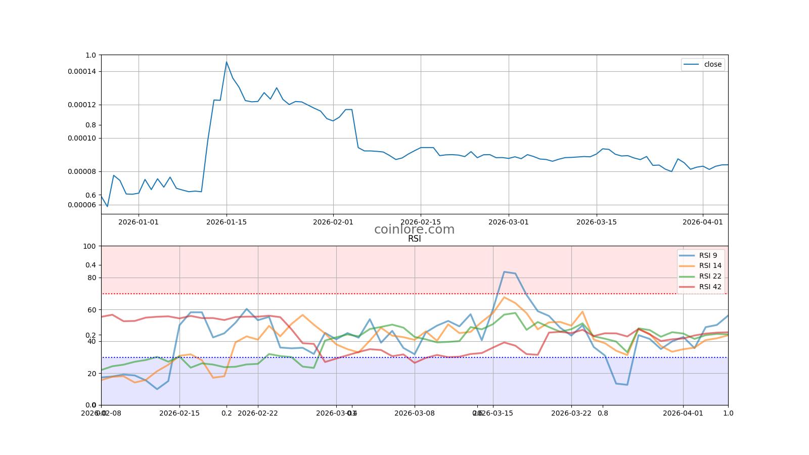 TokenDesk RSI indicator