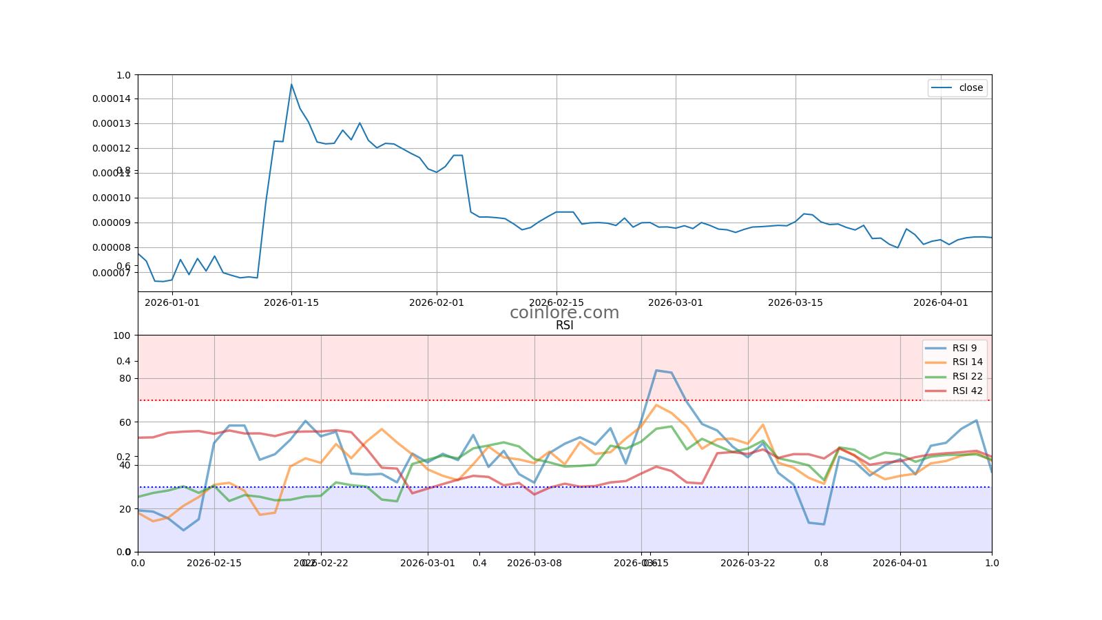 TokenDesk RSI indicator