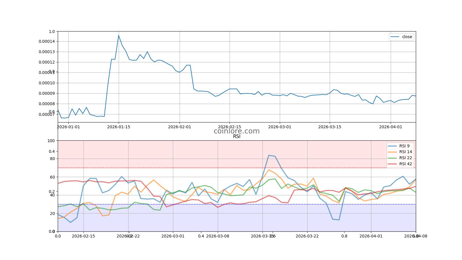 TokenDesk RSI indicator