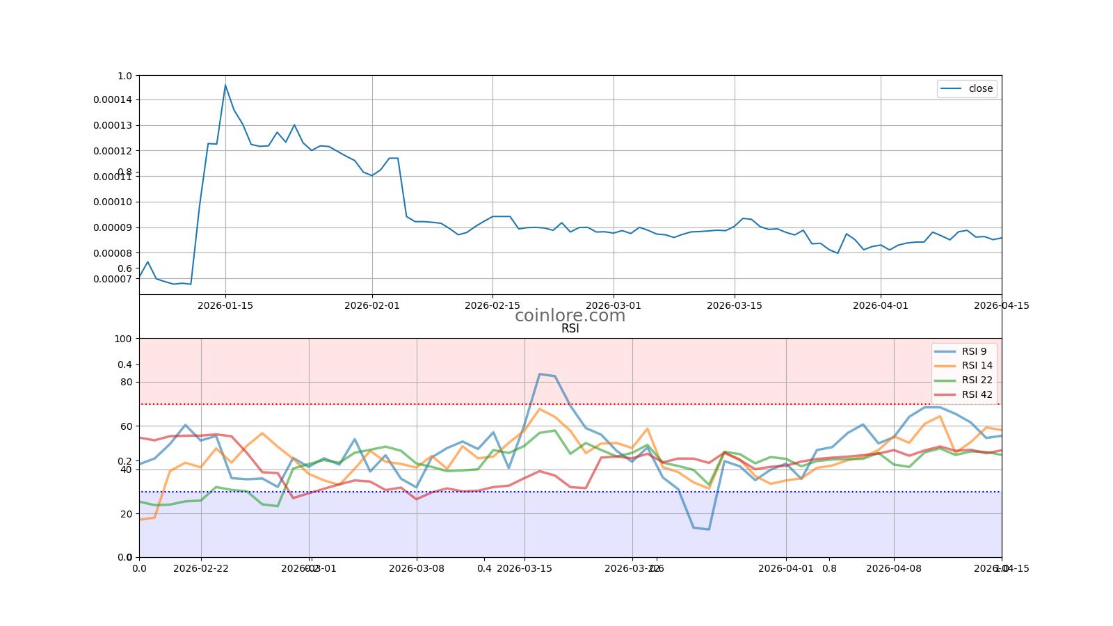 TokenDesk RSI indicator
