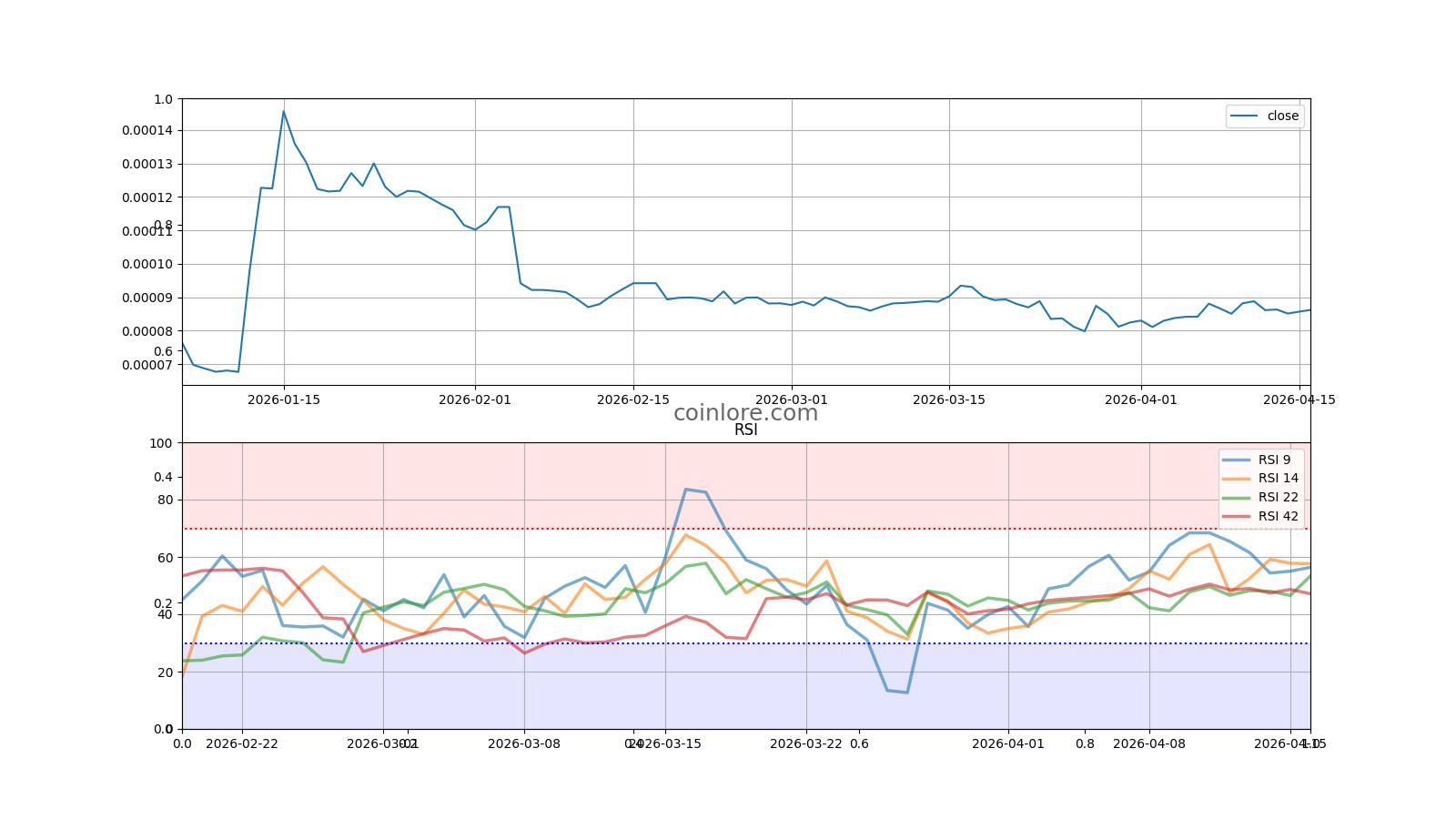 TokenDesk RSI indicator