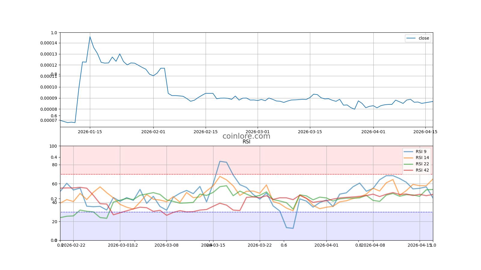 TokenDesk RSI indicator