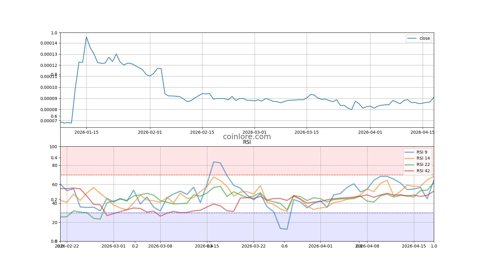 TokenDesk RSI indicator