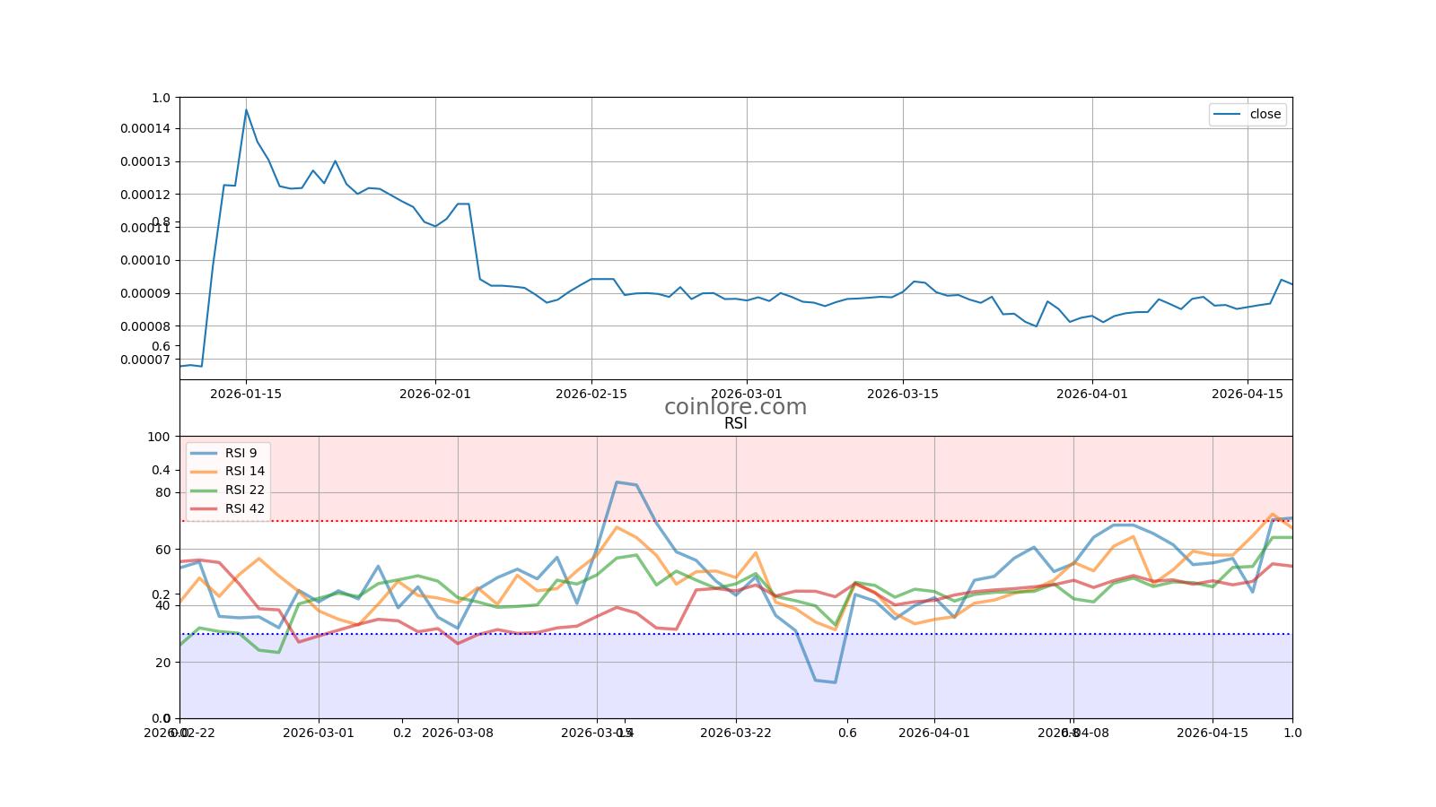 TokenDesk RSI indicator