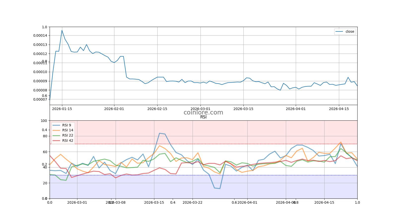 TokenDesk RSI indicator