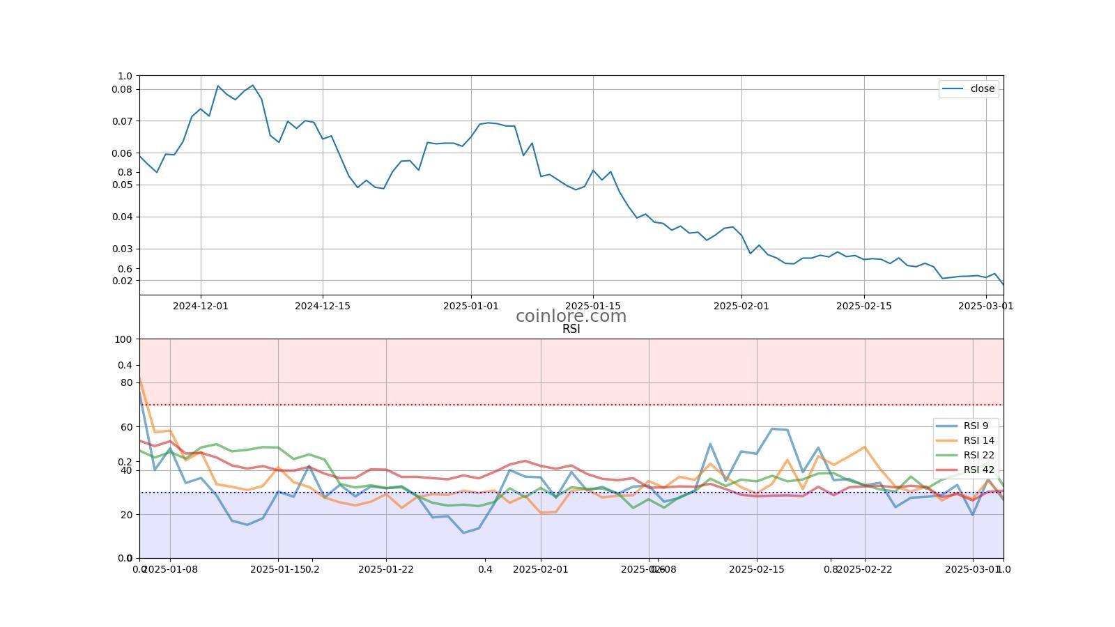 TokenFi RSI indicator
