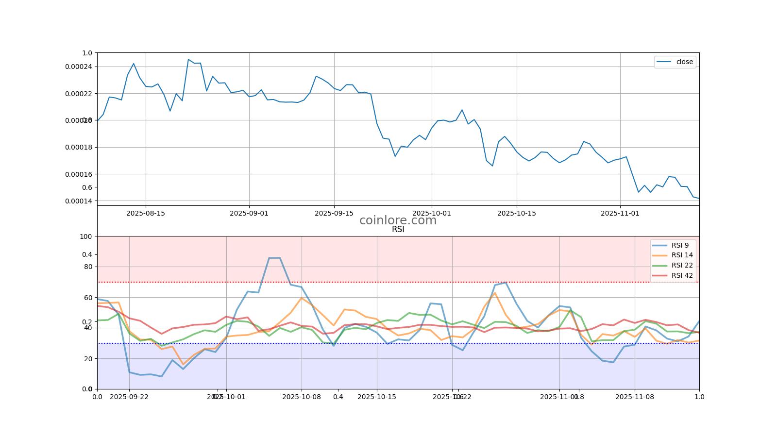 Tokenfy RSI indicator