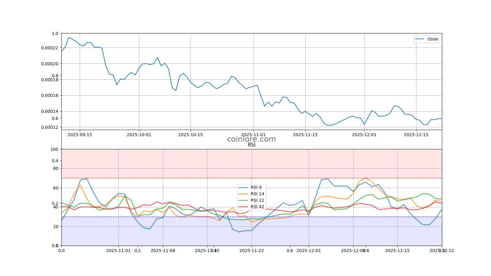 Tokenfy RSI indicator