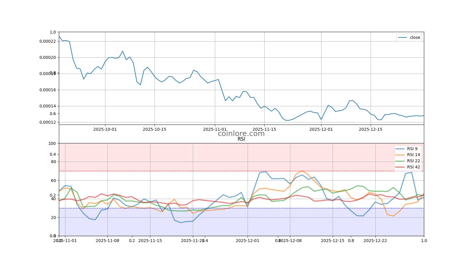 Tokenfy RSI indicator