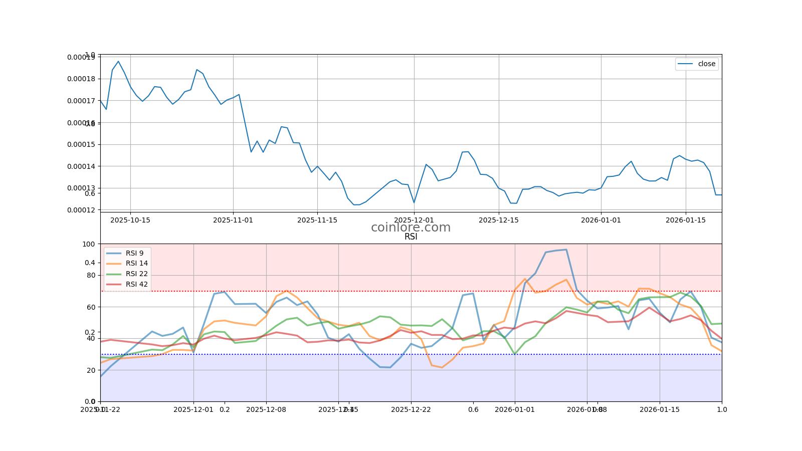 Tokenfy RSI indicator