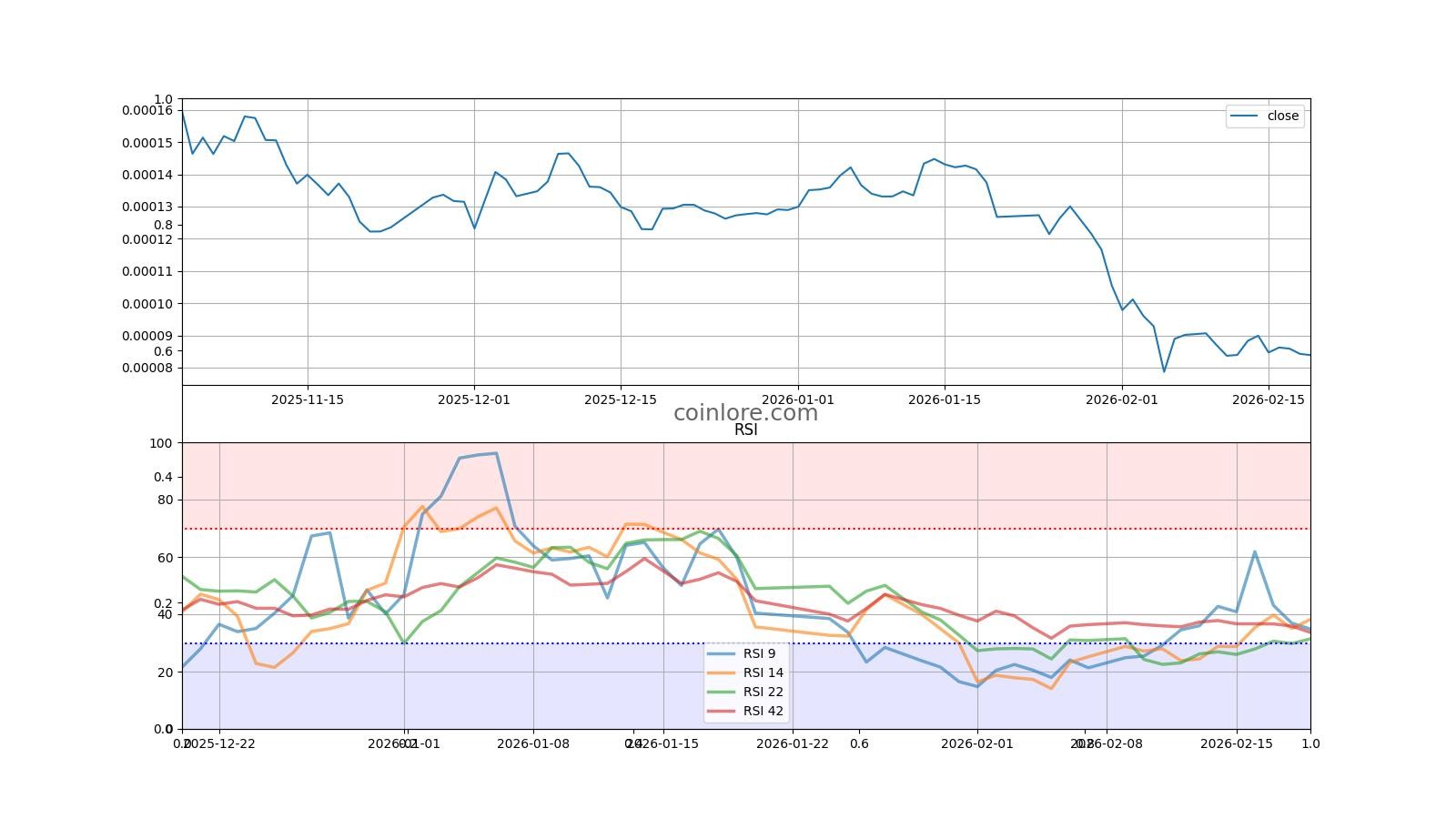 Tokenfy RSI indicator