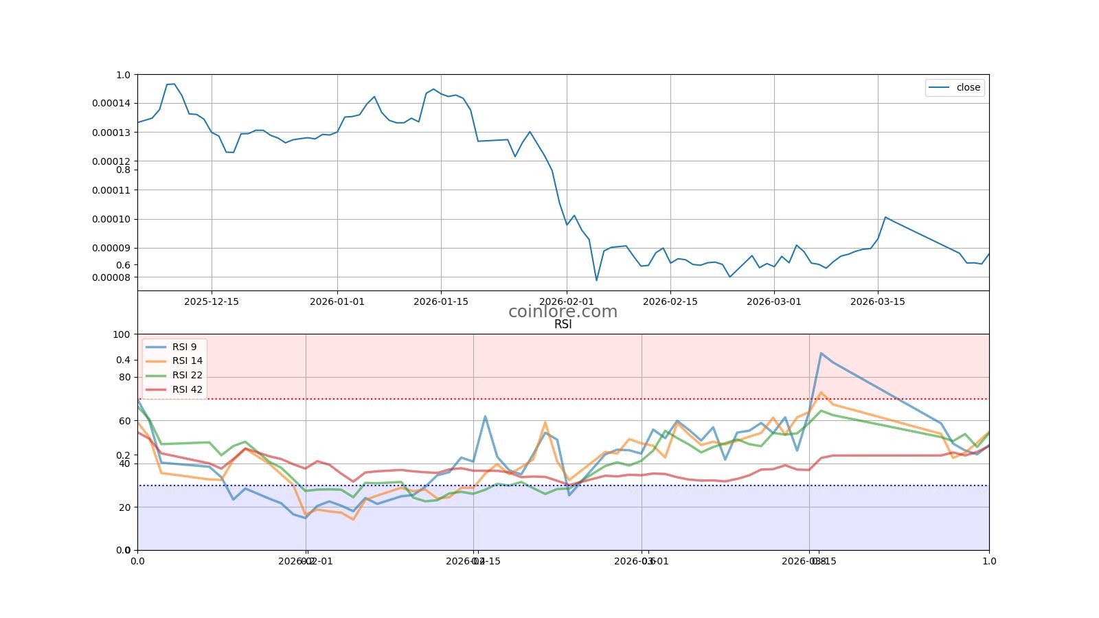 Tokenfy RSI indicator