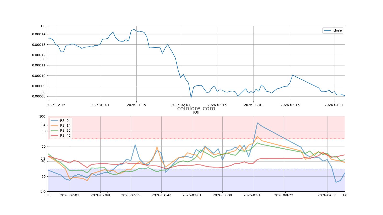 Tokenfy RSI indicator