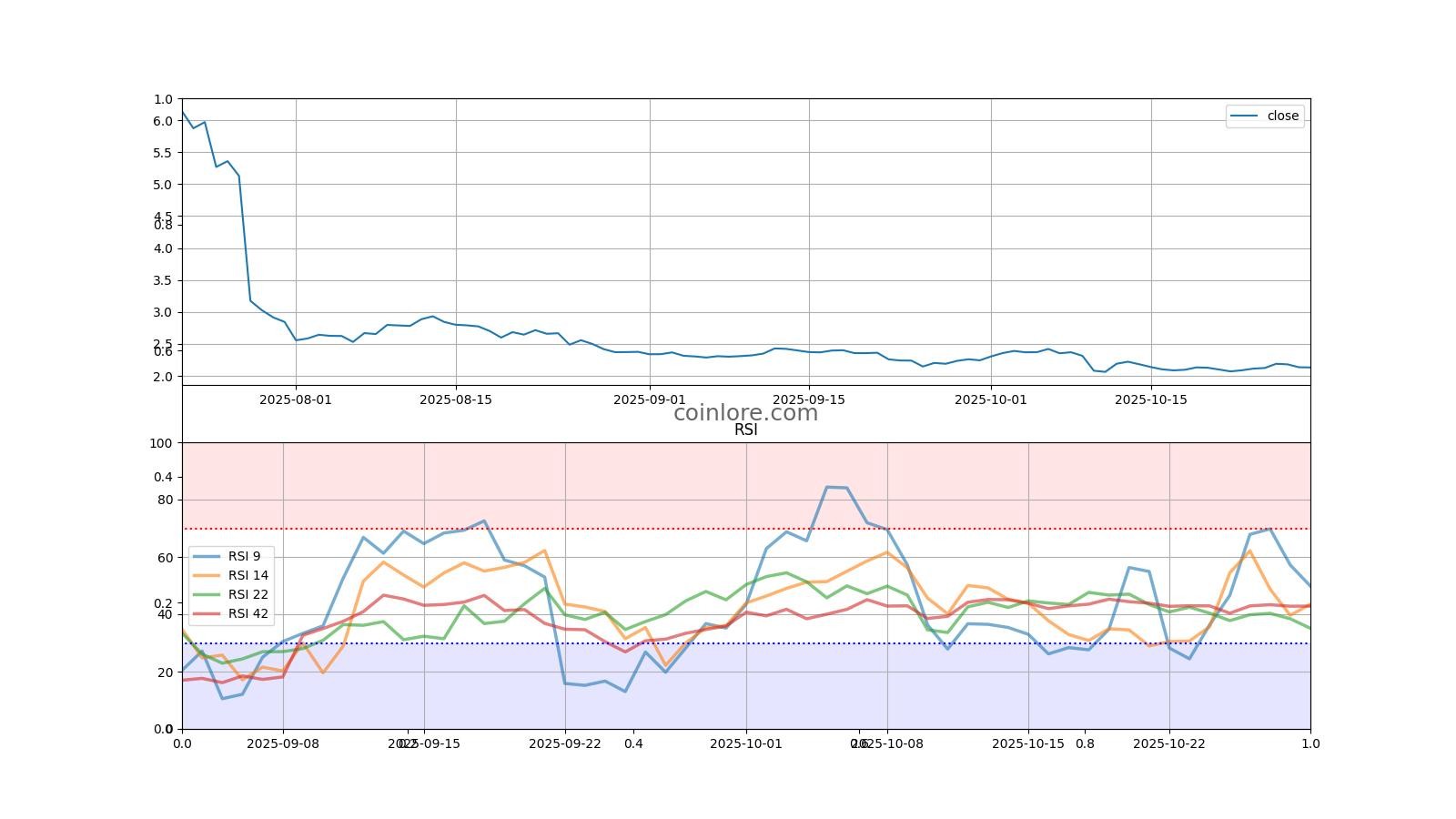 トークナイズエクスチェンジ RSI indicator