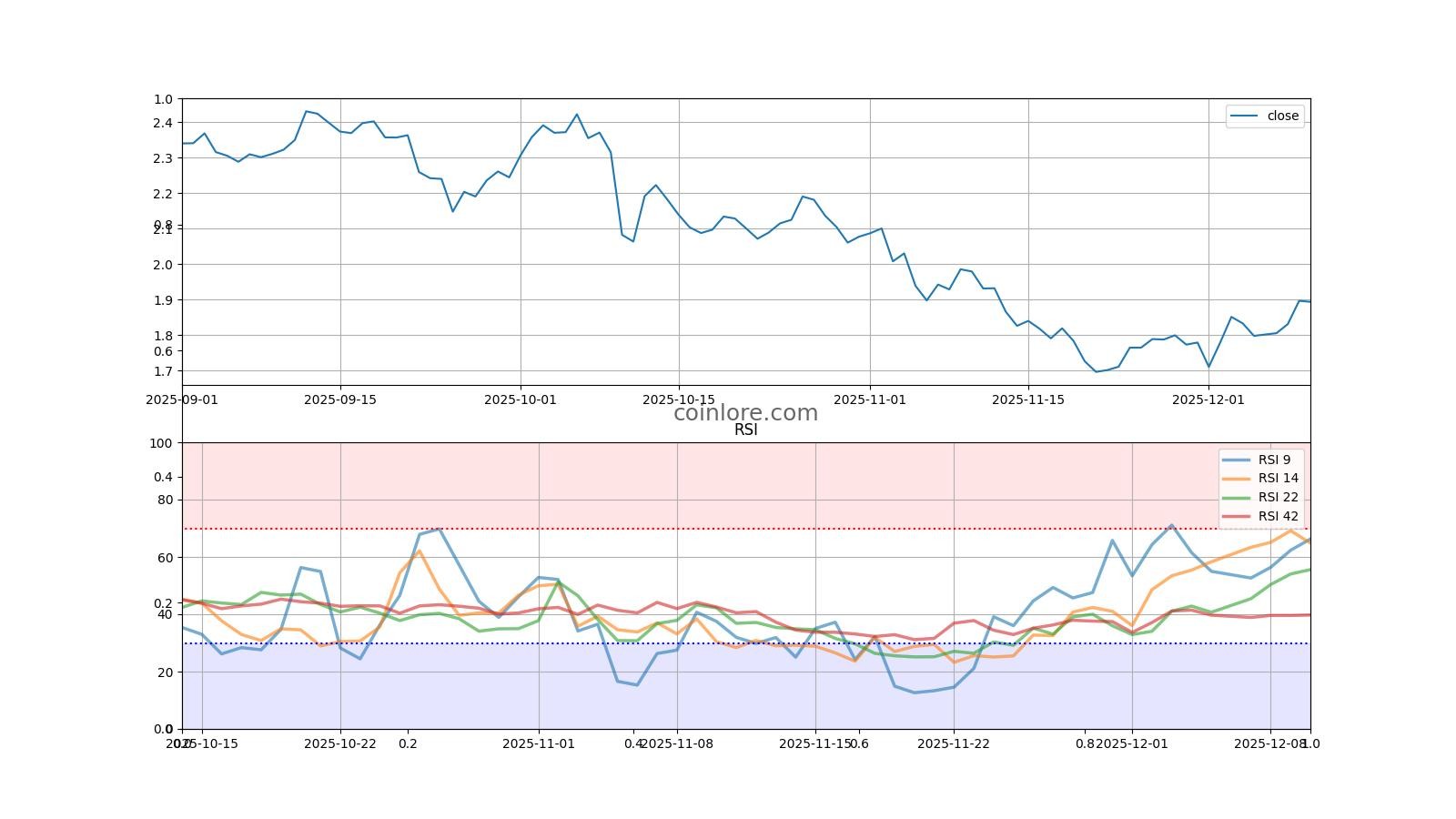 Tokenize Xchange RSI indicator