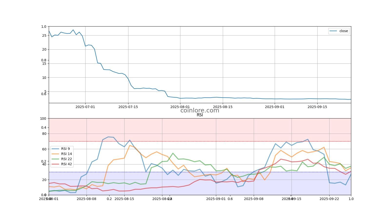 トークナイズエクスチェンジ RSI indicator