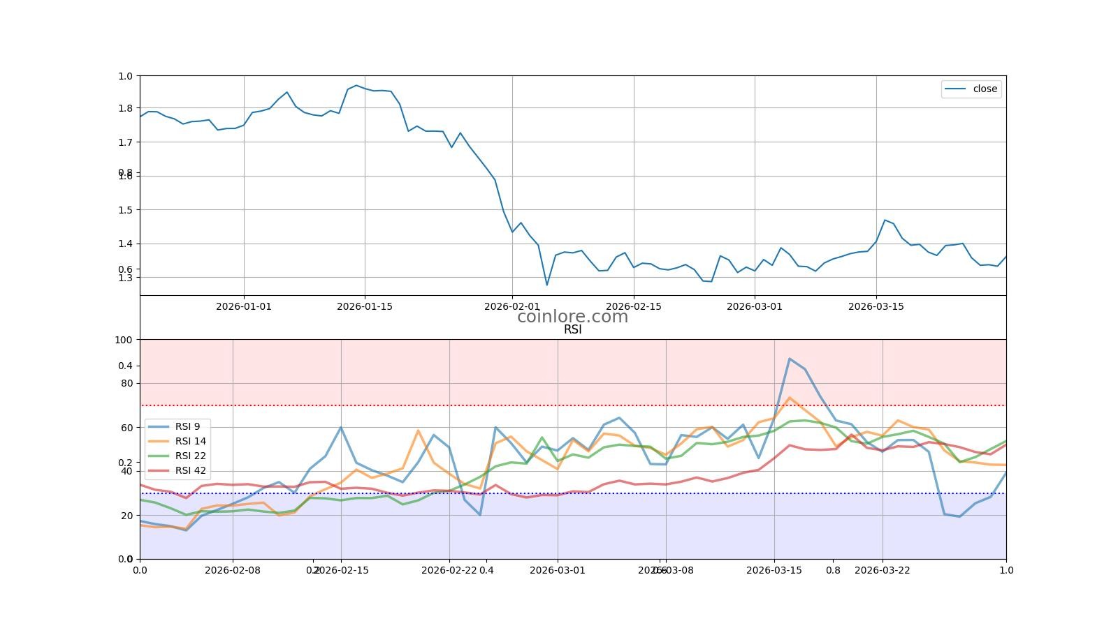 Tokenize Xchange RSI indicator