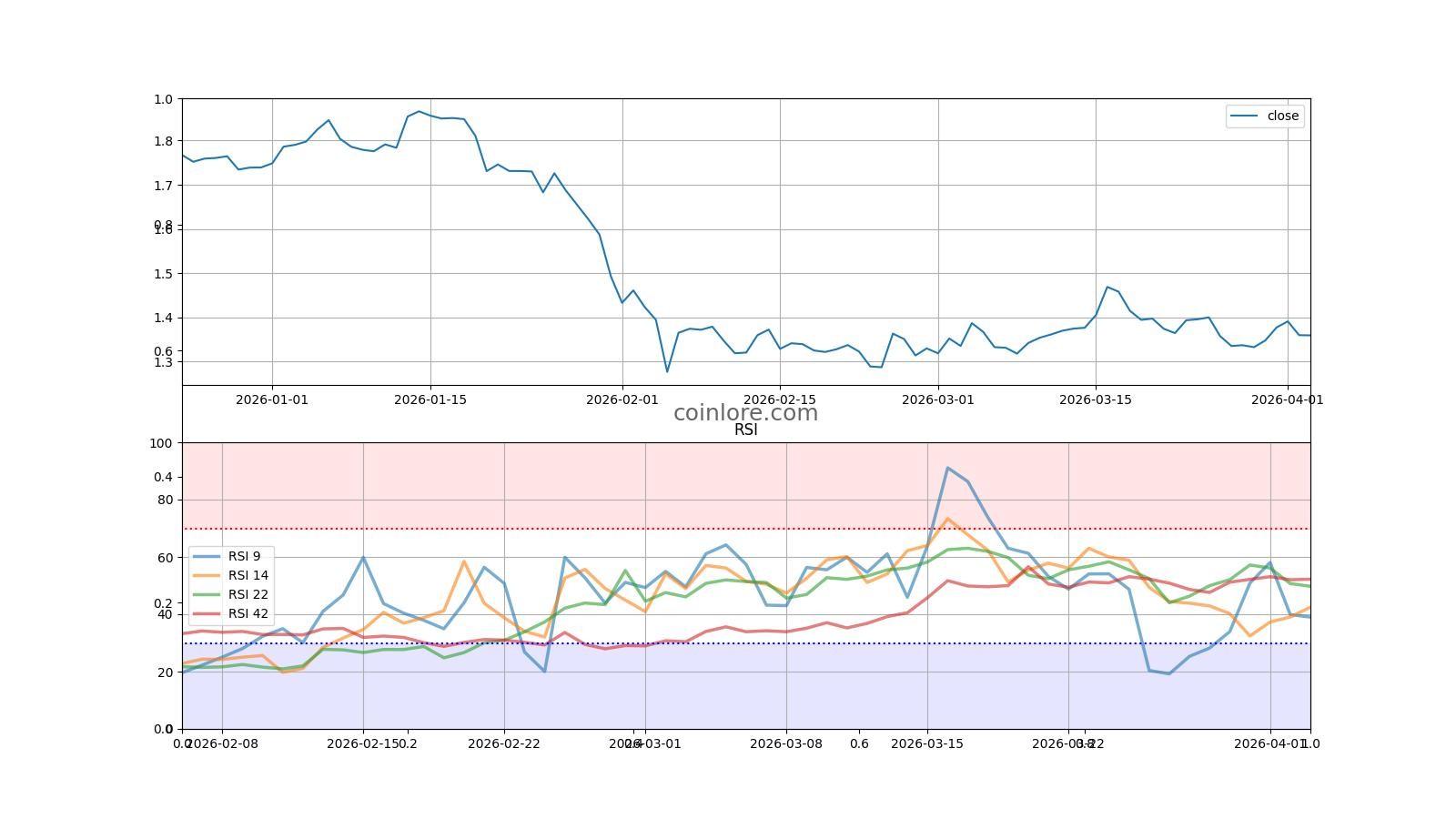 Tokenize Xchange RSI indicator