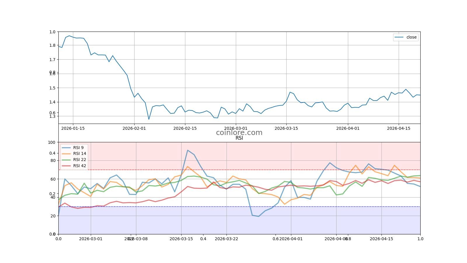 Tokenize Xchange RSI indicator