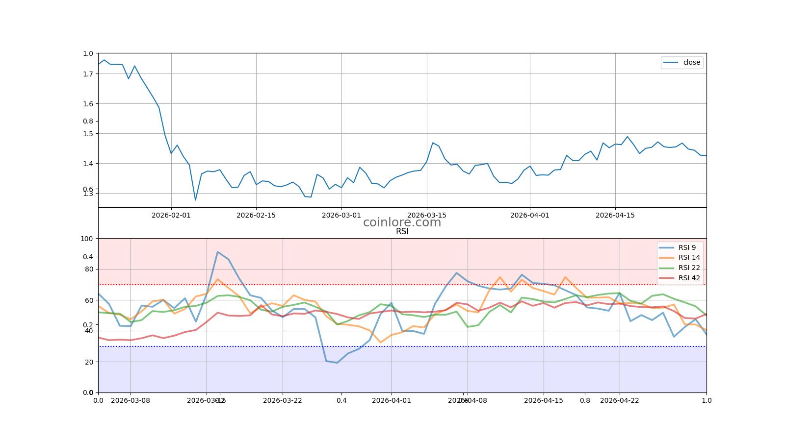 トークナイズエクスチェンジ RSI indicator