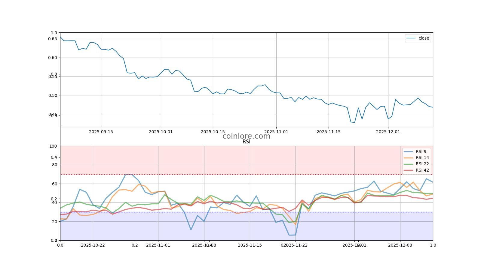 Tokenlon Network Token RSI indicator