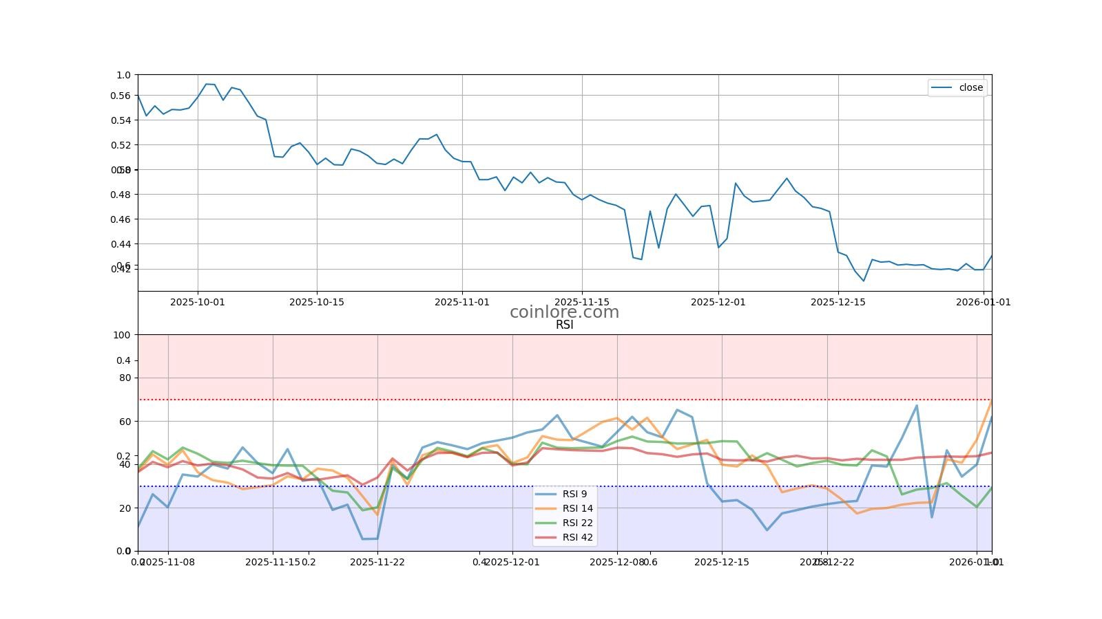Tokenlon Network Token RSI indicator